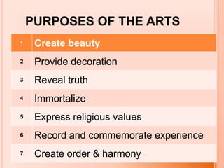 1. ARTA 111 Introduction and overview of art.pptx