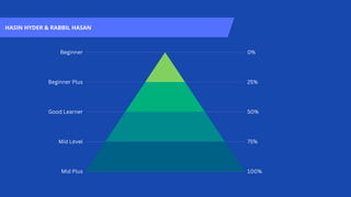 1. Laravel Web Development Orientation.pdf