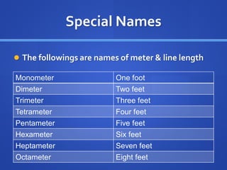 1. meter in poetry and verse.pdf