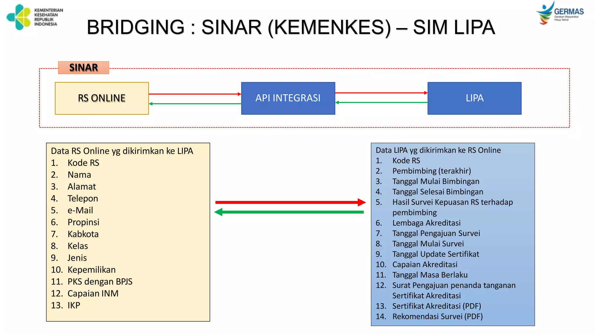 1. Kebijakan Mutu dan Pelaksanaan Akreditasi RS.pptx
