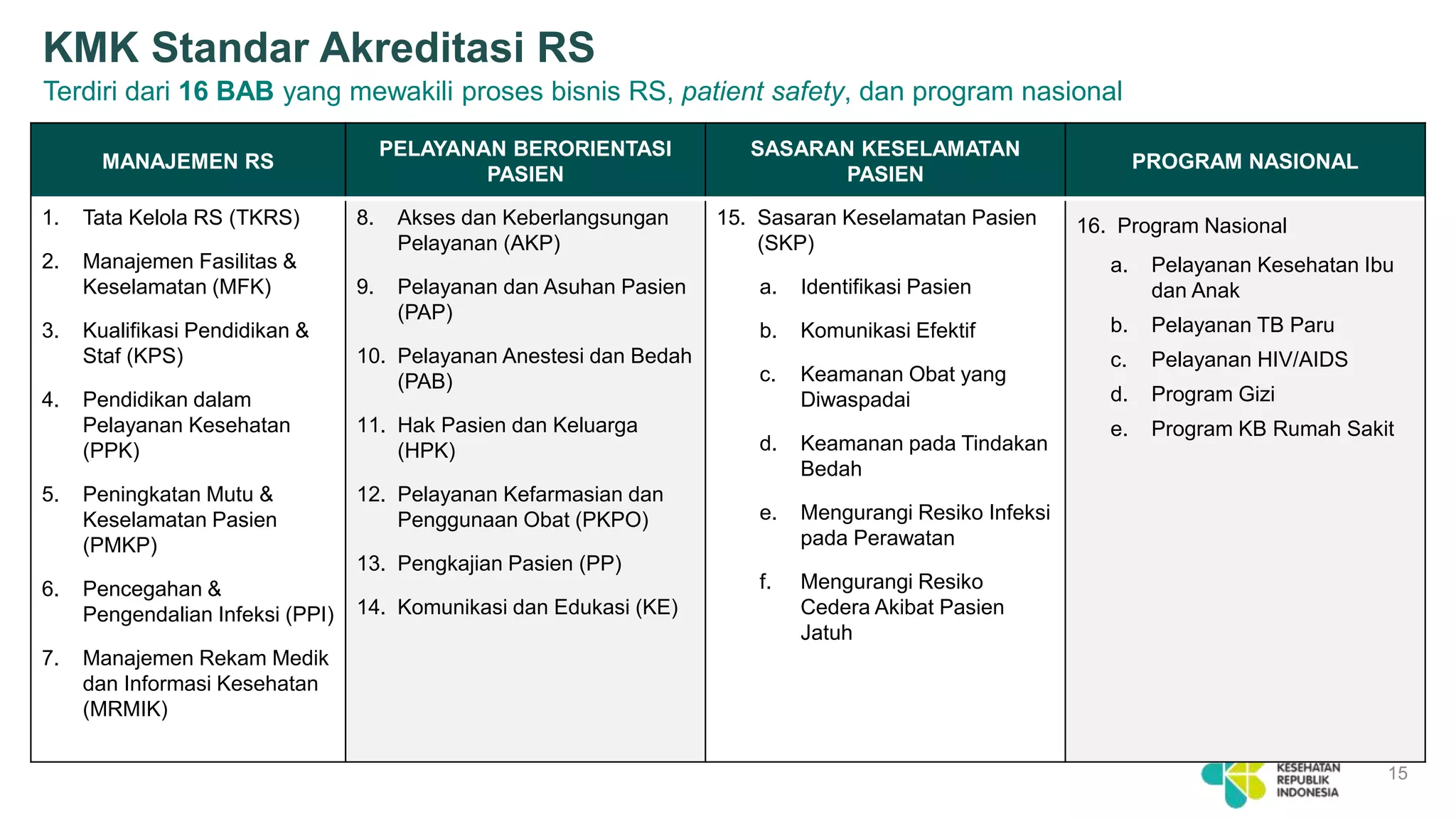 1. Kebijakan Mutu dan Pelaksanaan Akreditasi RS.pptx