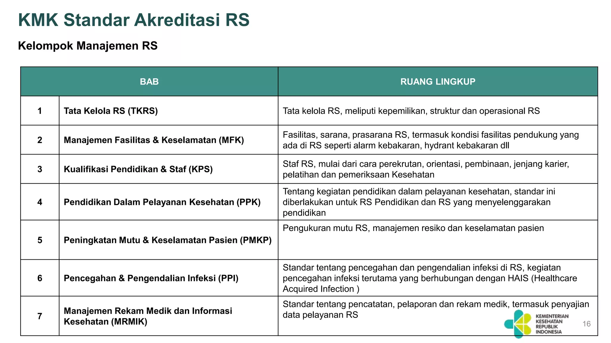 1. Kebijakan Mutu dan Pelaksanaan Akreditasi RS.pptx