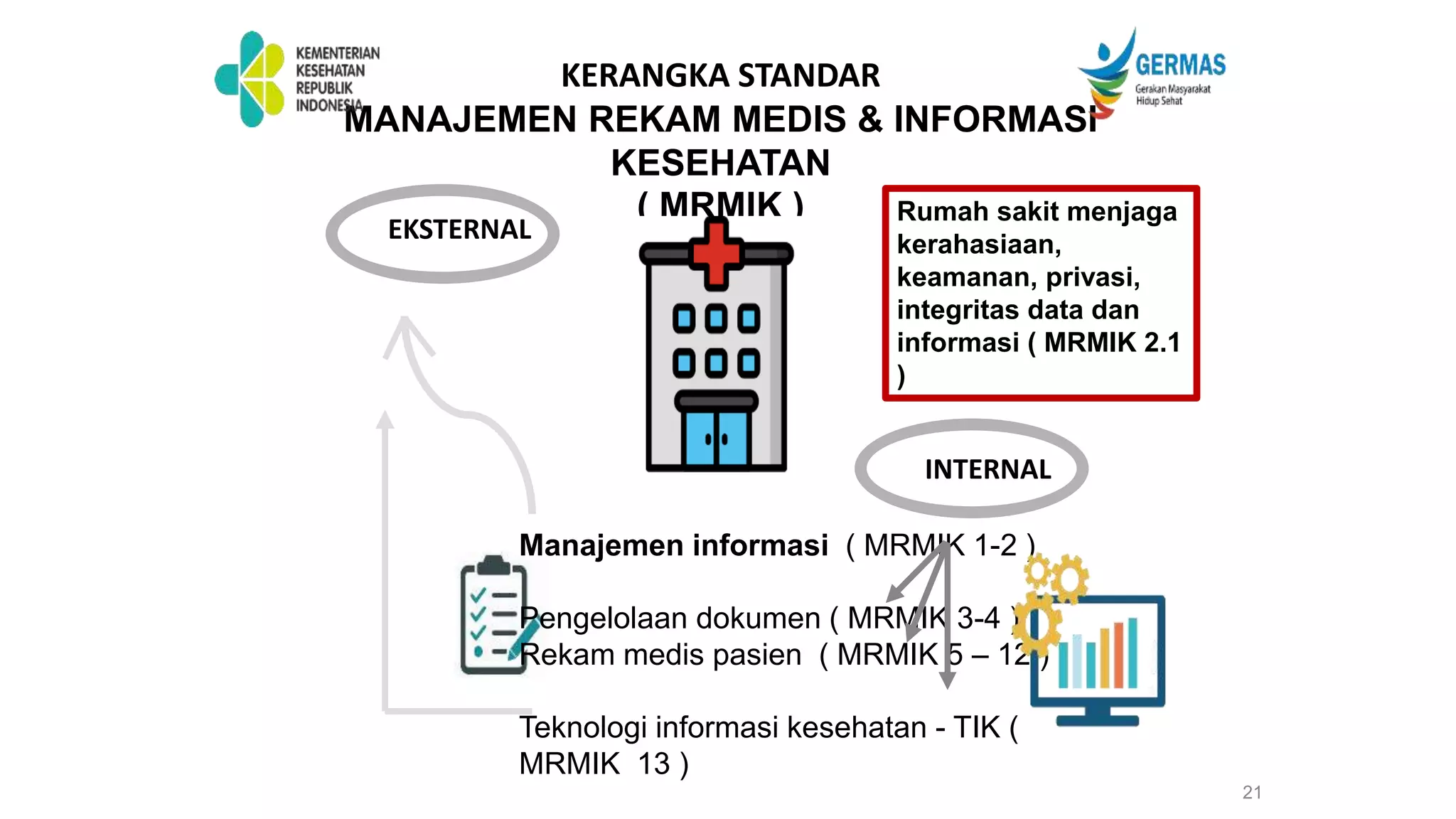 1. Kebijakan Mutu dan Pelaksanaan Akreditasi RS.pptx