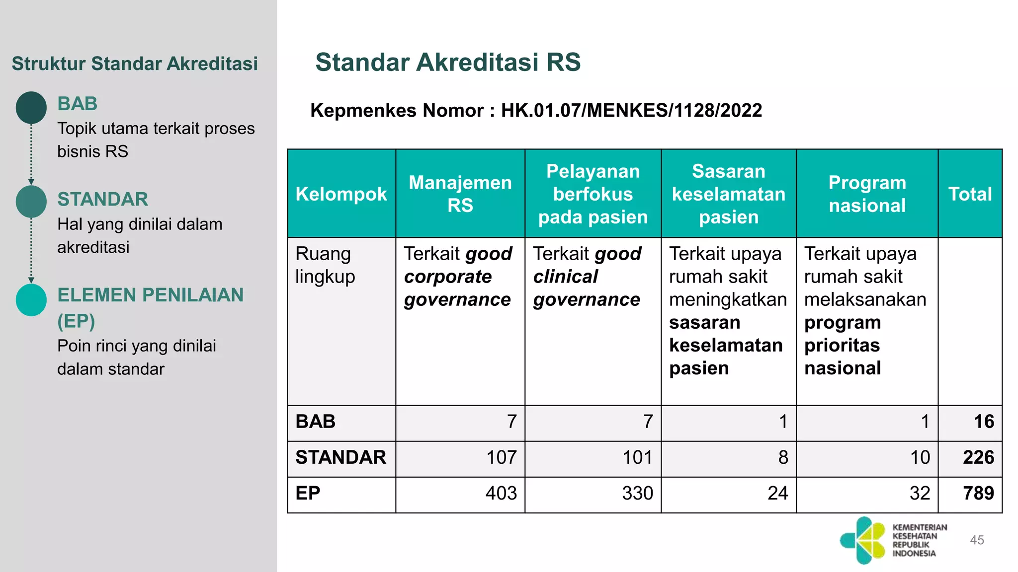 1. Kebijakan Mutu dan Pelaksanaan Akreditasi RS.pptx