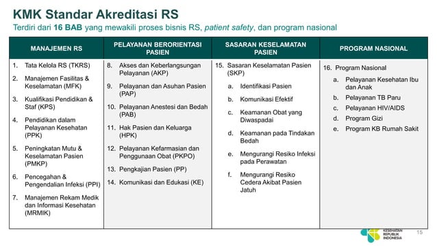 1. Kebijakan Mutu dan Pelaksanaan Akreditasi RS.pptx