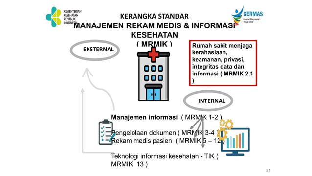 1. Kebijakan Mutu dan Pelaksanaan Akreditasi RS.pptx