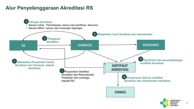 1. Kebijakan Mutu dan Pelaksanaan Akreditasi RS.pptx