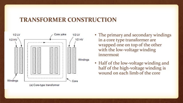 1. Introduction to transformers final.pptx | Technology & Computing