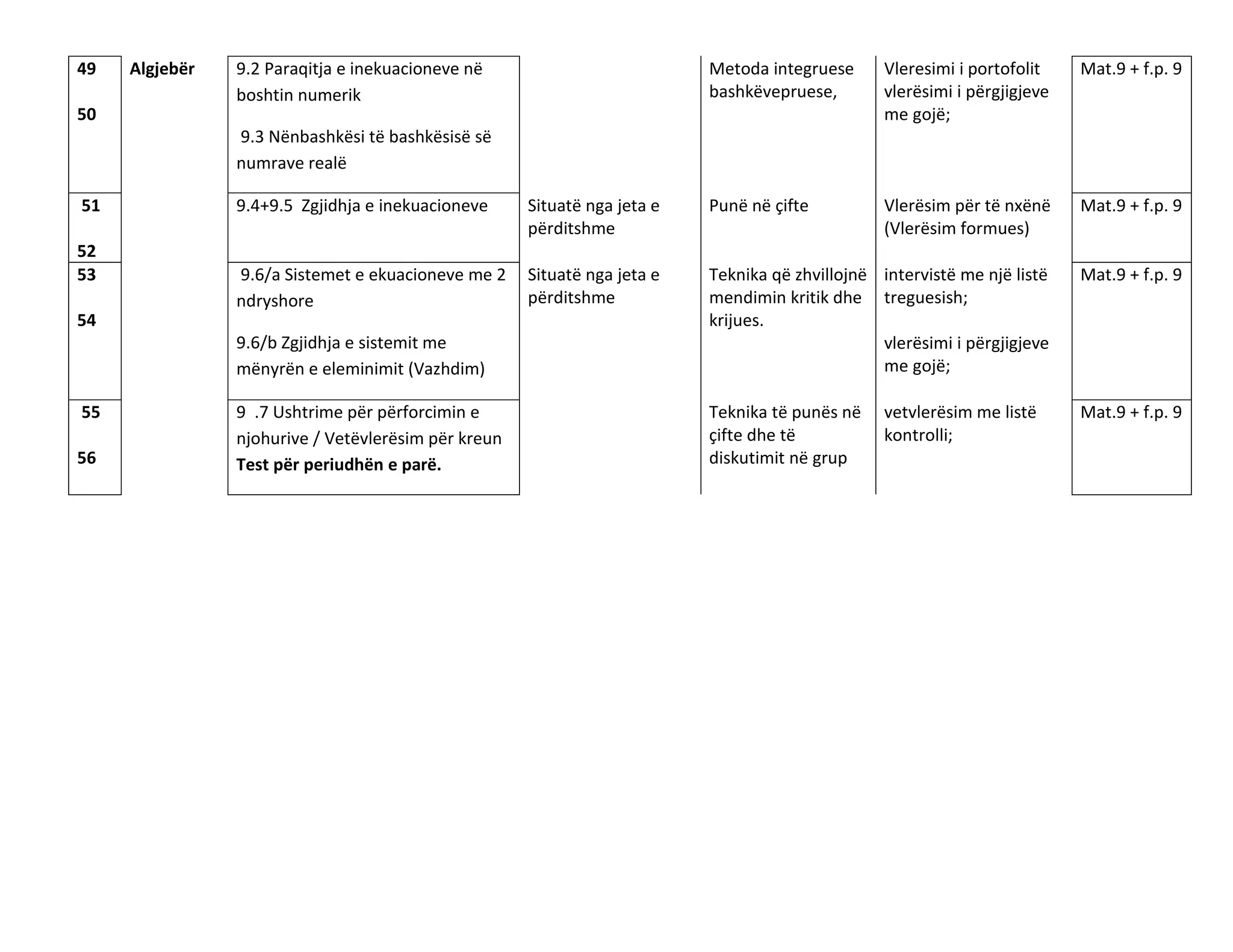 1. MATEMATIKA 9 Plani mësimor vjetor.doc