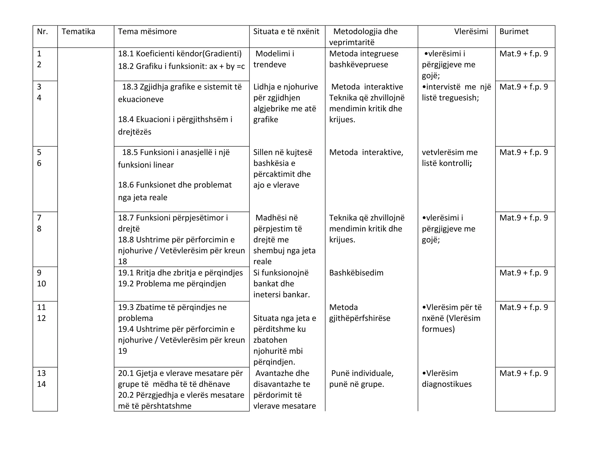 1. MATEMATIKA 9 Plani mësimor vjetor.doc