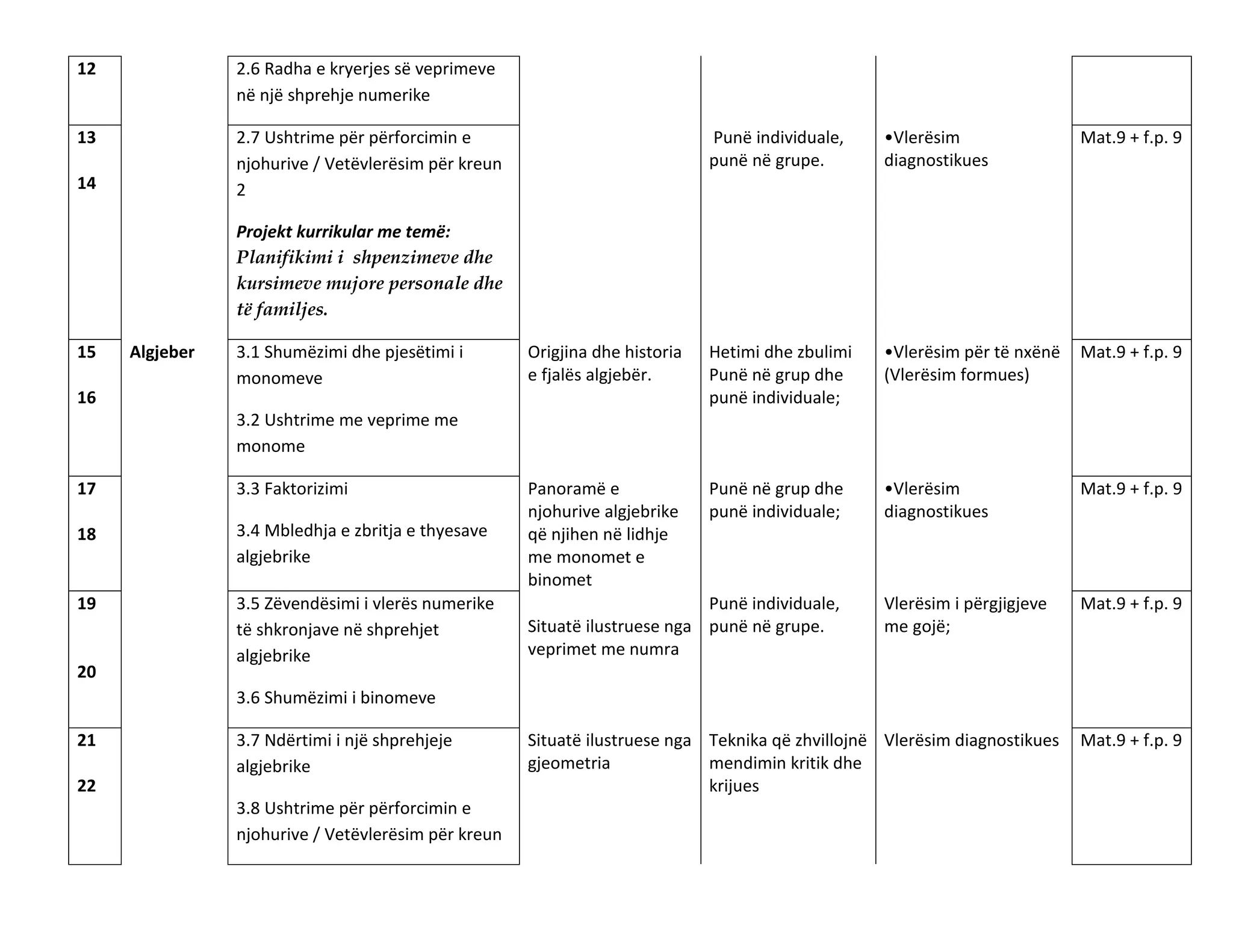 1. MATEMATIKA 9 Plani mësimor vjetor.doc