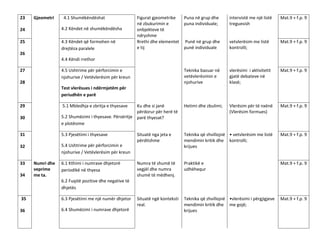 1. MATEMATIKA 9 Plani mësimor vjetor.doc