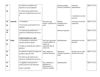 1. MATEMATIKA 9 Plani mësimor vjetor.doc