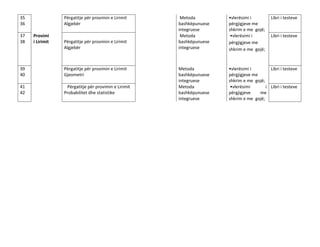 1. MATEMATIKA 9 Plani mësimor vjetor.doc