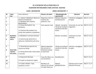 1. MATEMATIKA 9 Plani mësimor vjetor.doc
