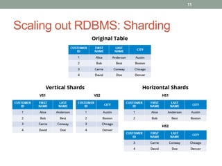1. Lecture1_NOSQL_Introduction.pdf