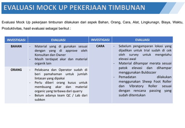1. MOCKUP TIMBUNAN EX. CIPADANG 3.pptx