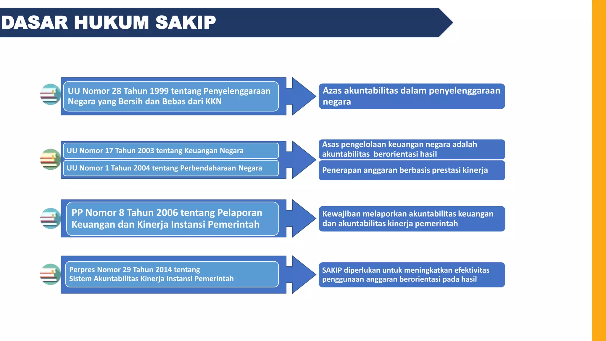 1. KONSEP DASAR SAKIP.pptx