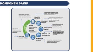 1. KONSEP DASAR SAKIP.pptx