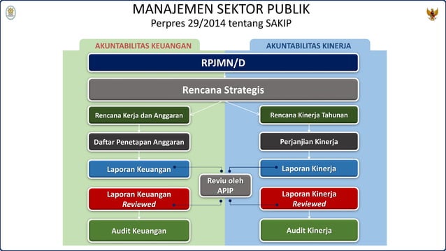 1. KONSEP DASAR SAKIP.pptx