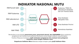 1. KEBIJAKAN MUTU DAN AKREDITASI.pptx