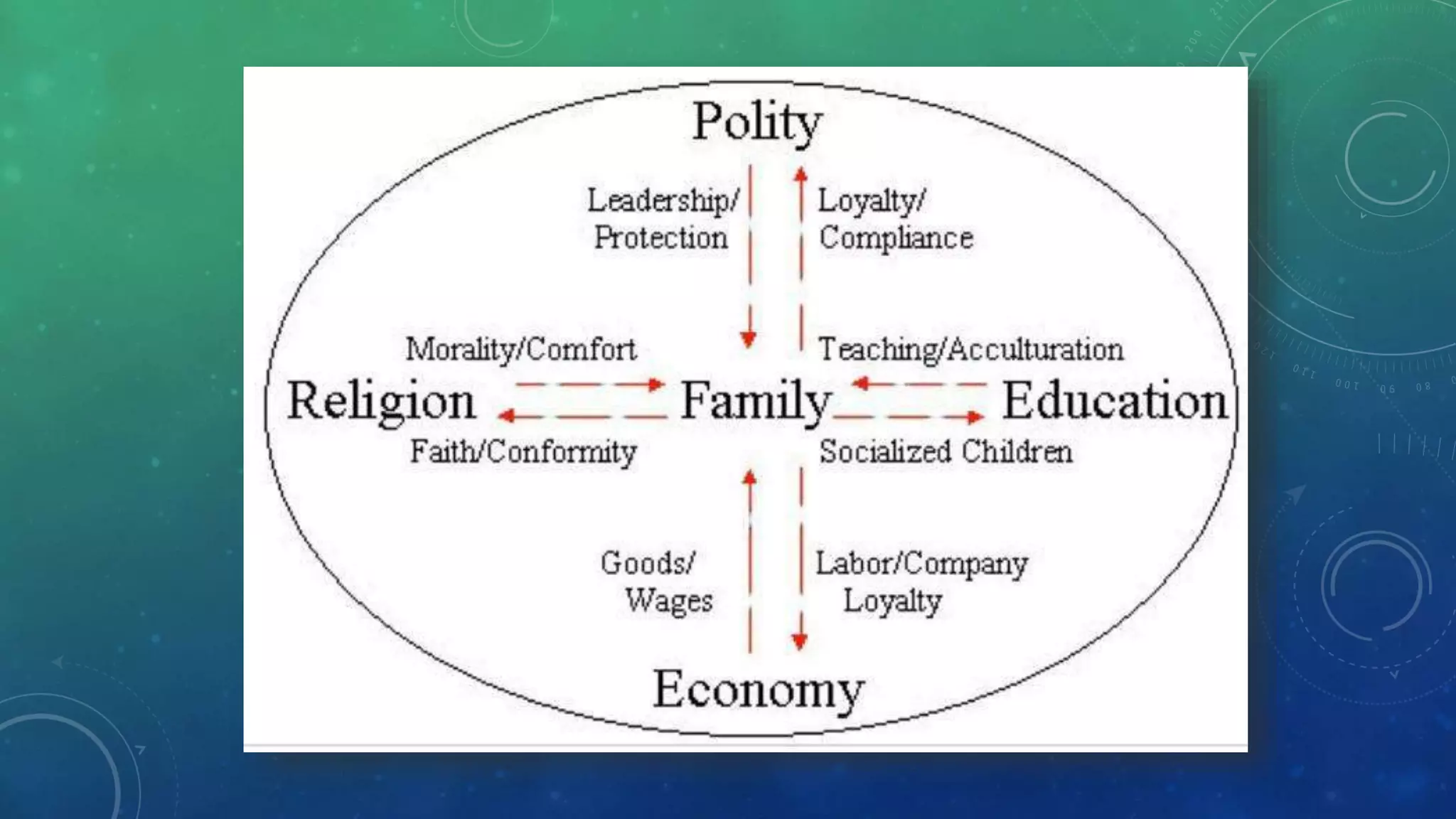 1. Structural- Functionalism.pptx