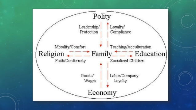 1. Structural- Functionalism.pptx