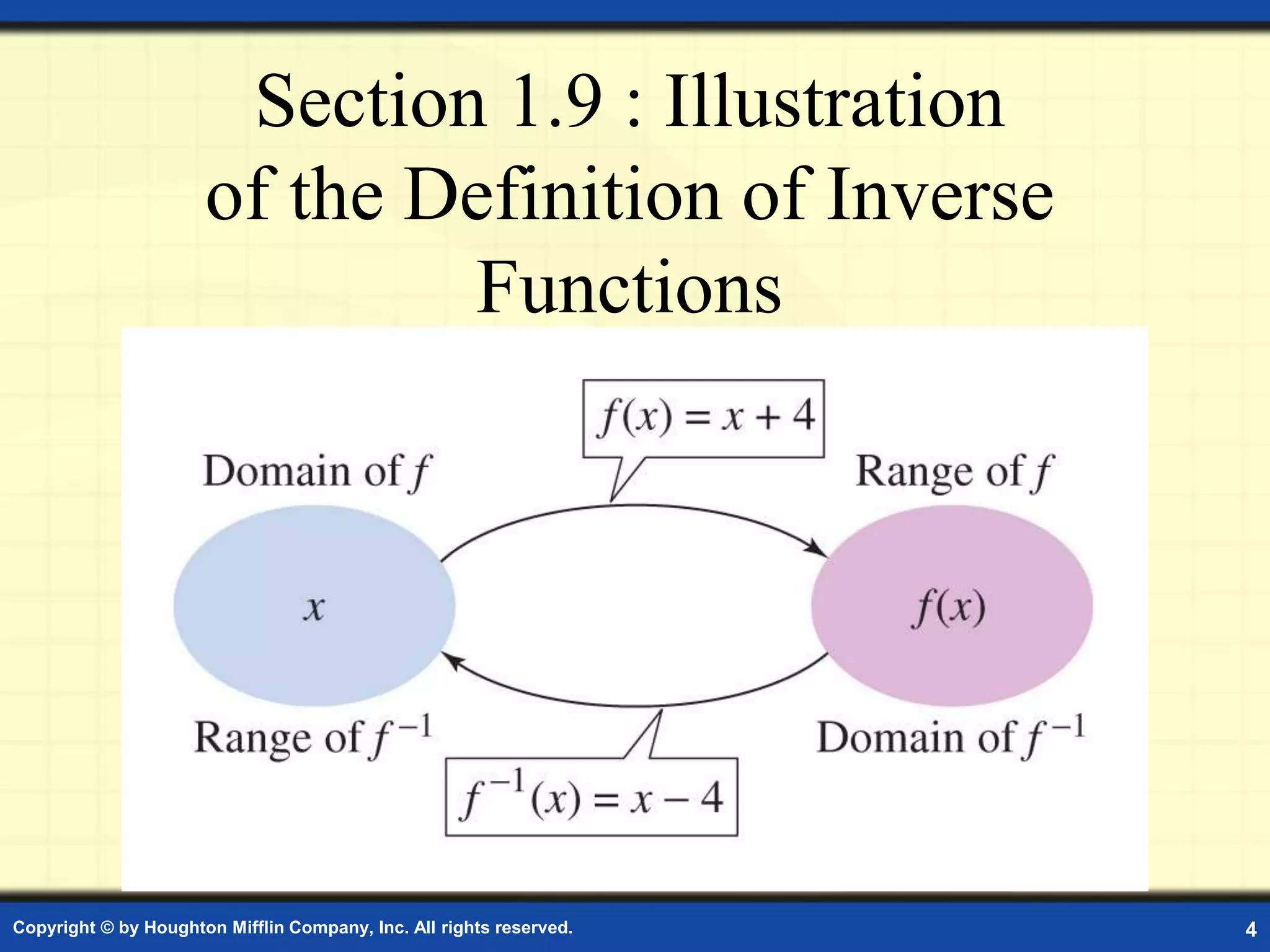 1.9 Inverse Functions.ppt