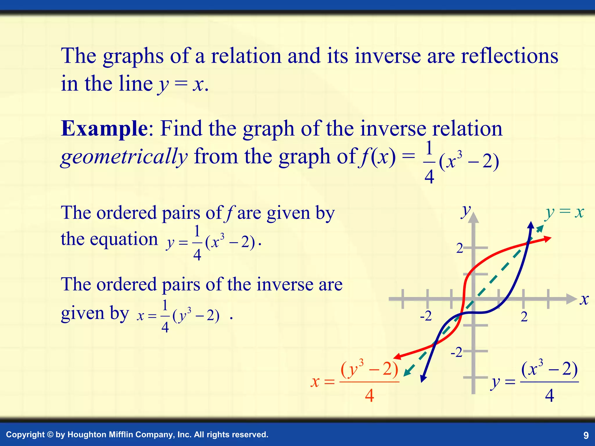 1.9 Inverse Functions.ppt