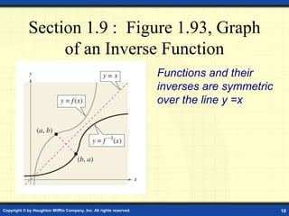 1.9 Inverse Functions.ppt