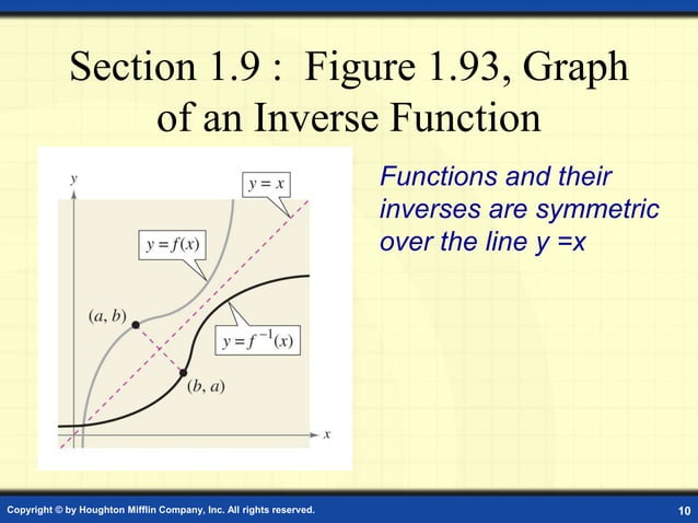 1.9 Inverse Functions.ppt