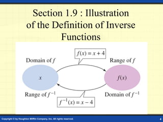 1.9 Inverse Functions.ppt