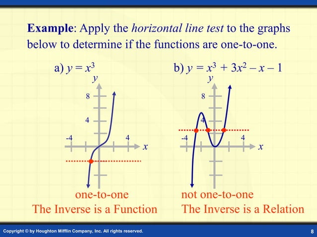 1.9 Inverse Functions.ppt