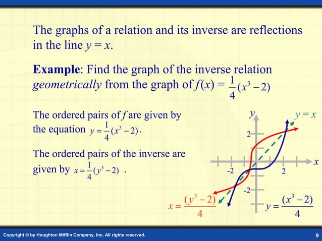 1.9 Inverse Functions.ppt