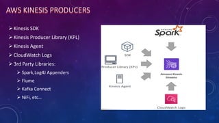 1.0 - AWS-DAS-Collection-Kinesis.pdf
