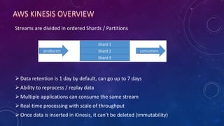 1.0 - AWS-DAS-Collection-Kinesis.pdf