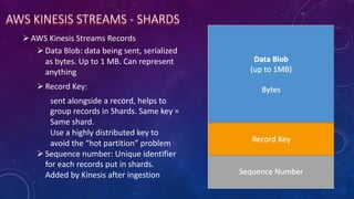 1.0 - AWS-DAS-Collection-Kinesis.pdf