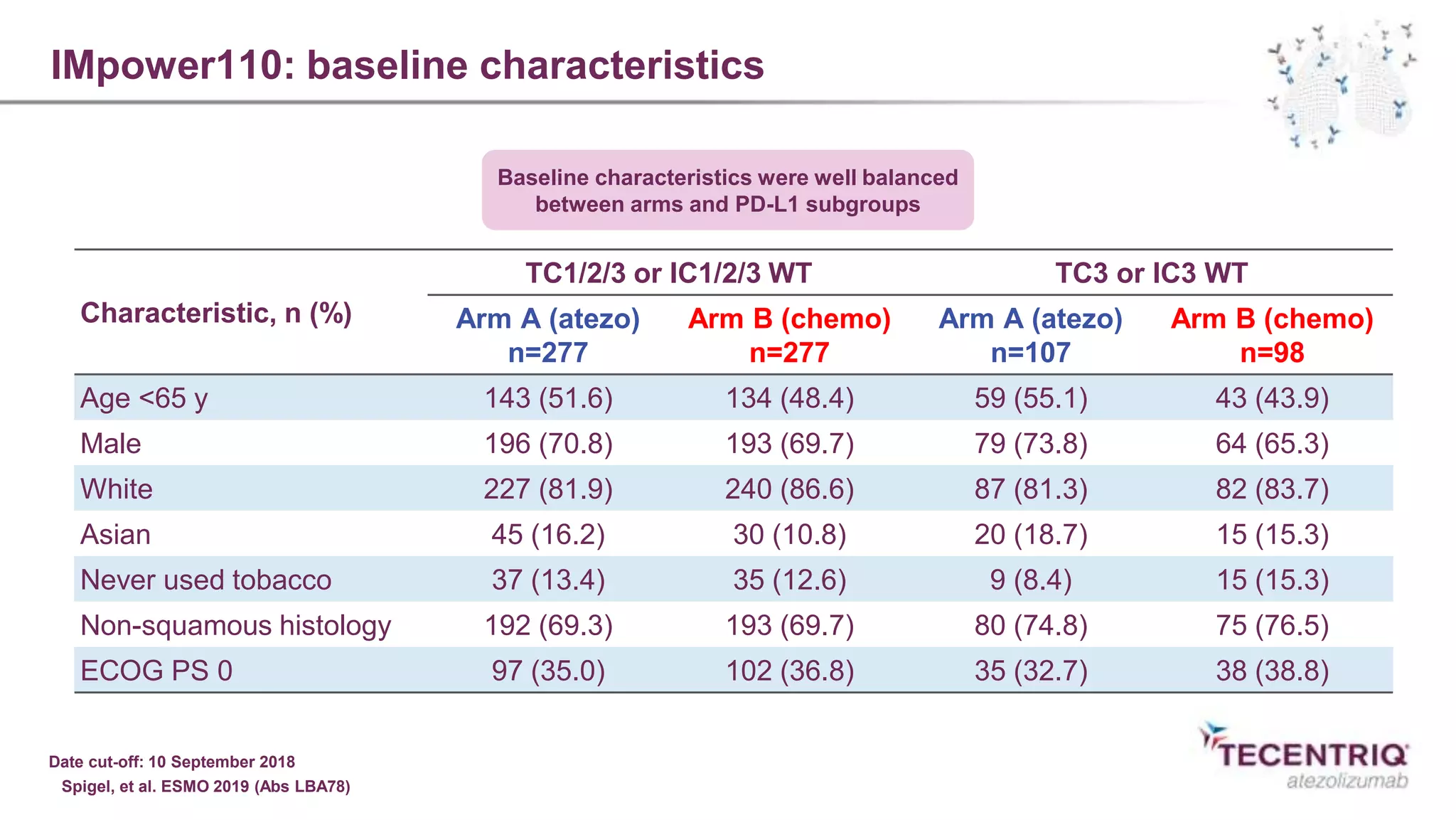 1. Tecentriq 1L NSCLC- IMpower110-130-150 RIPE Deck FINAL.pptx