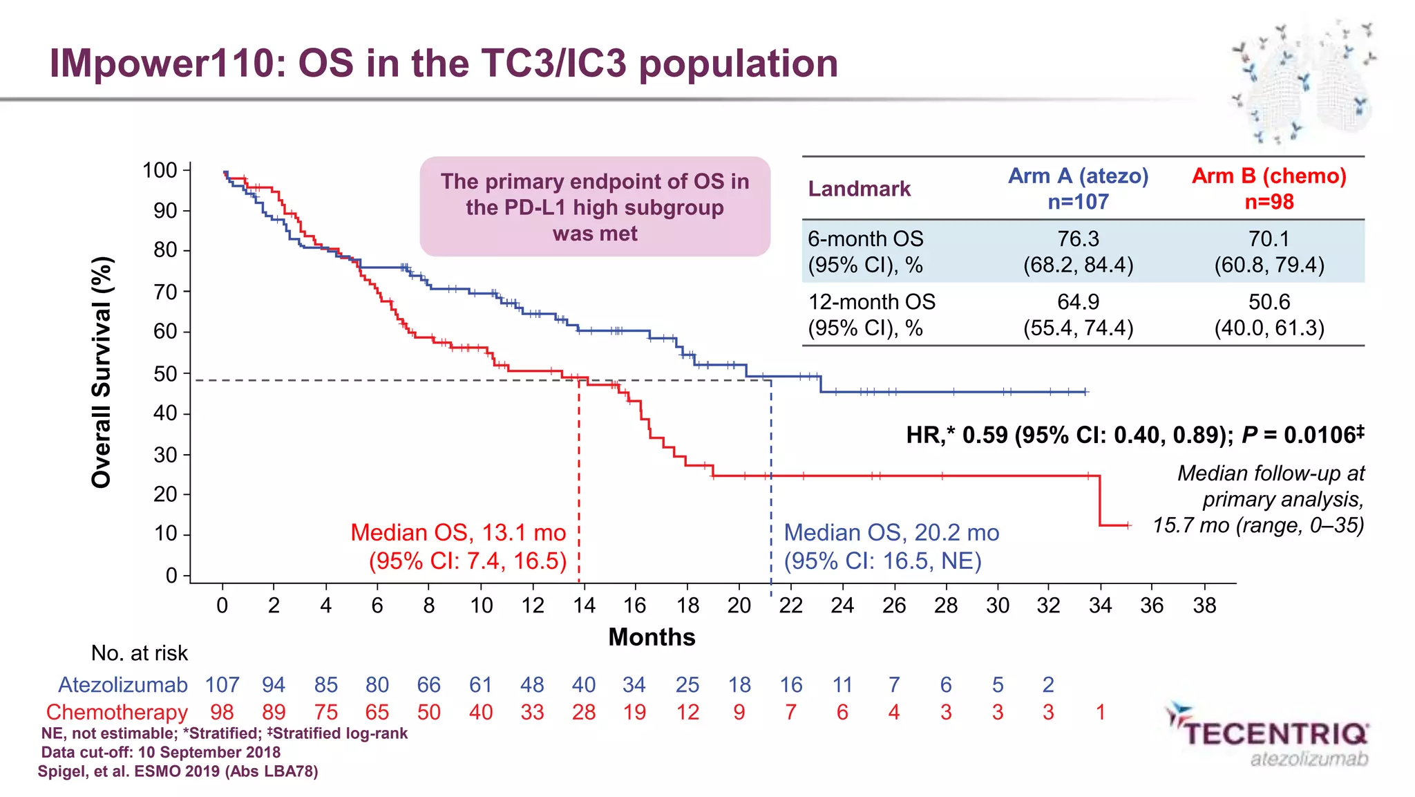 1. Tecentriq 1L NSCLC- IMpower110-130-150 RIPE Deck FINAL.pptx