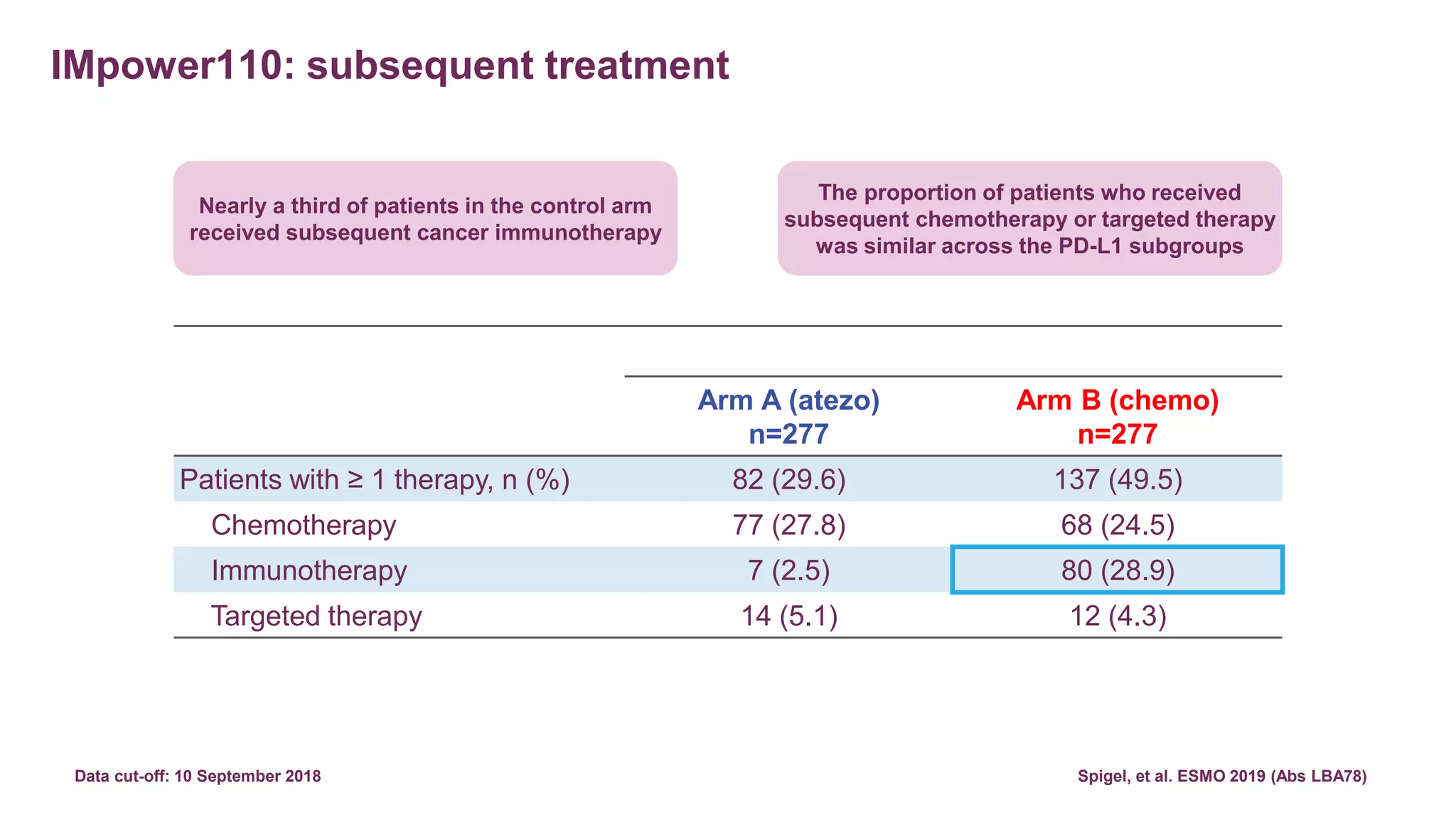 1. Tecentriq 1L NSCLC- IMpower110-130-150 RIPE Deck FINAL.pptx