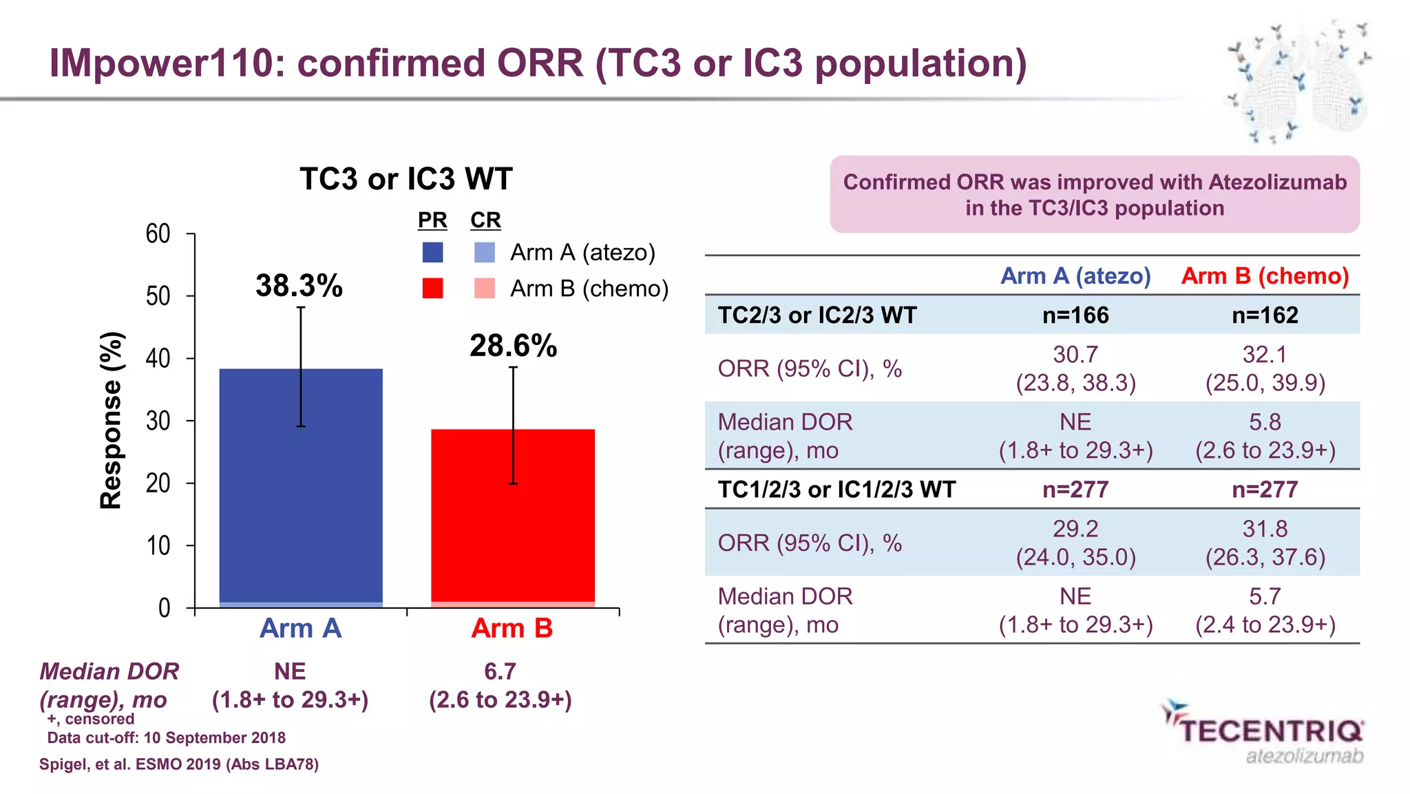 1. Tecentriq 1L NSCLC- IMpower110-130-150 RIPE Deck FINAL.pptx