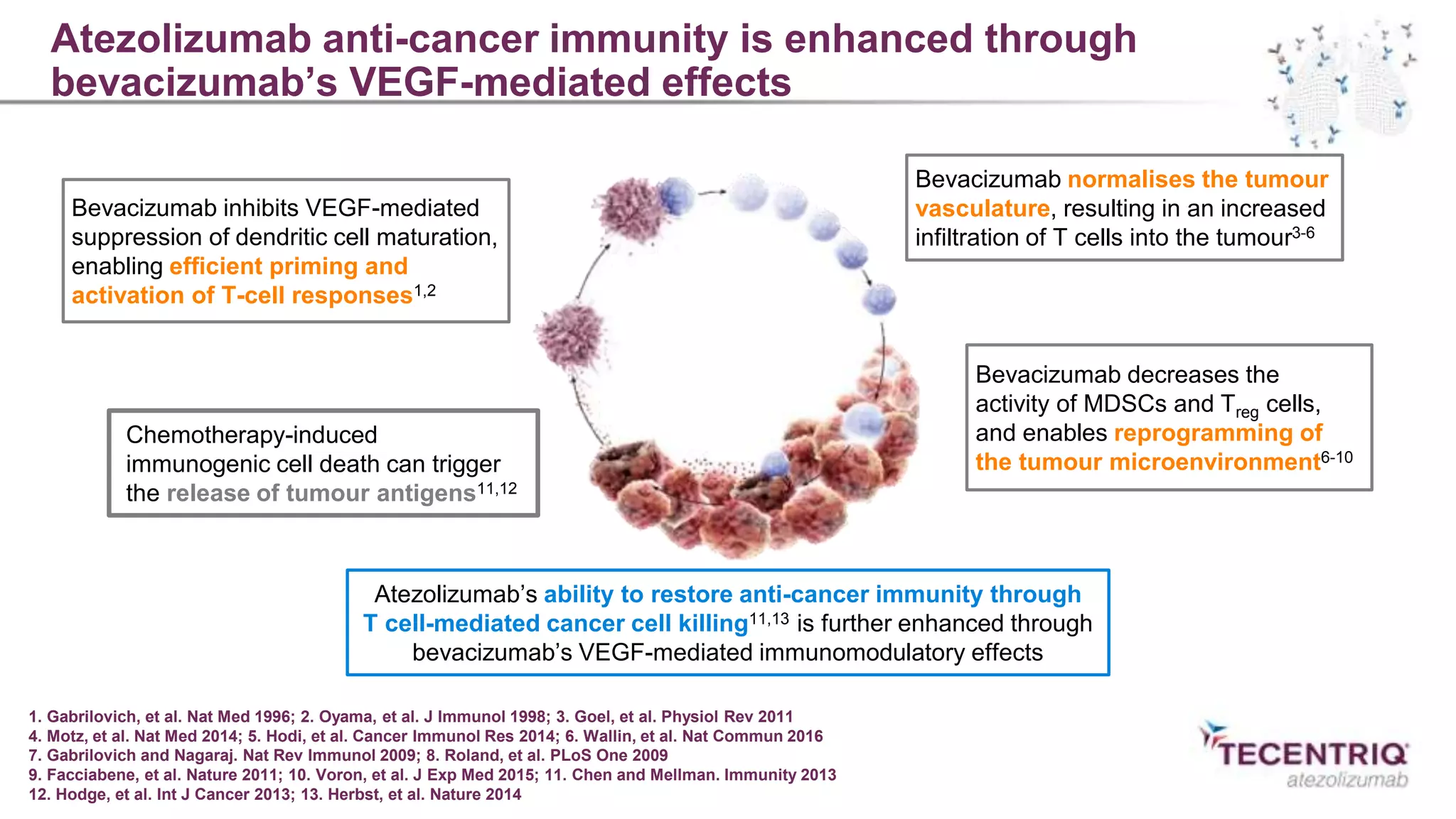 1. Tecentriq 1L NSCLC- IMpower110-130-150 RIPE Deck FINAL.pptx
