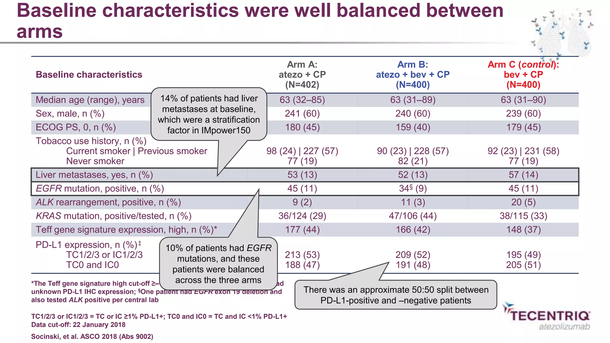 1. Tecentriq 1L NSCLC- IMpower110-130-150 RIPE Deck FINAL.pptx