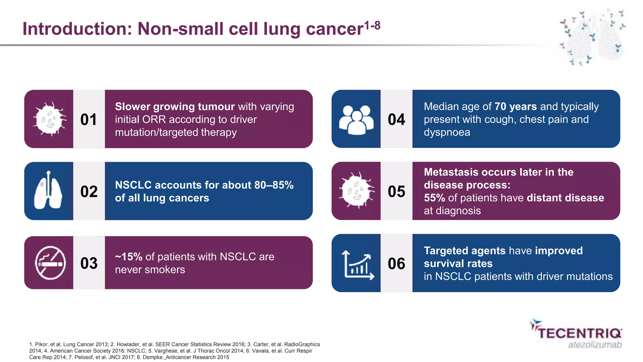 1. Tecentriq 1L NSCLC- IMpower110-130-150 RIPE Deck FINAL.pptx