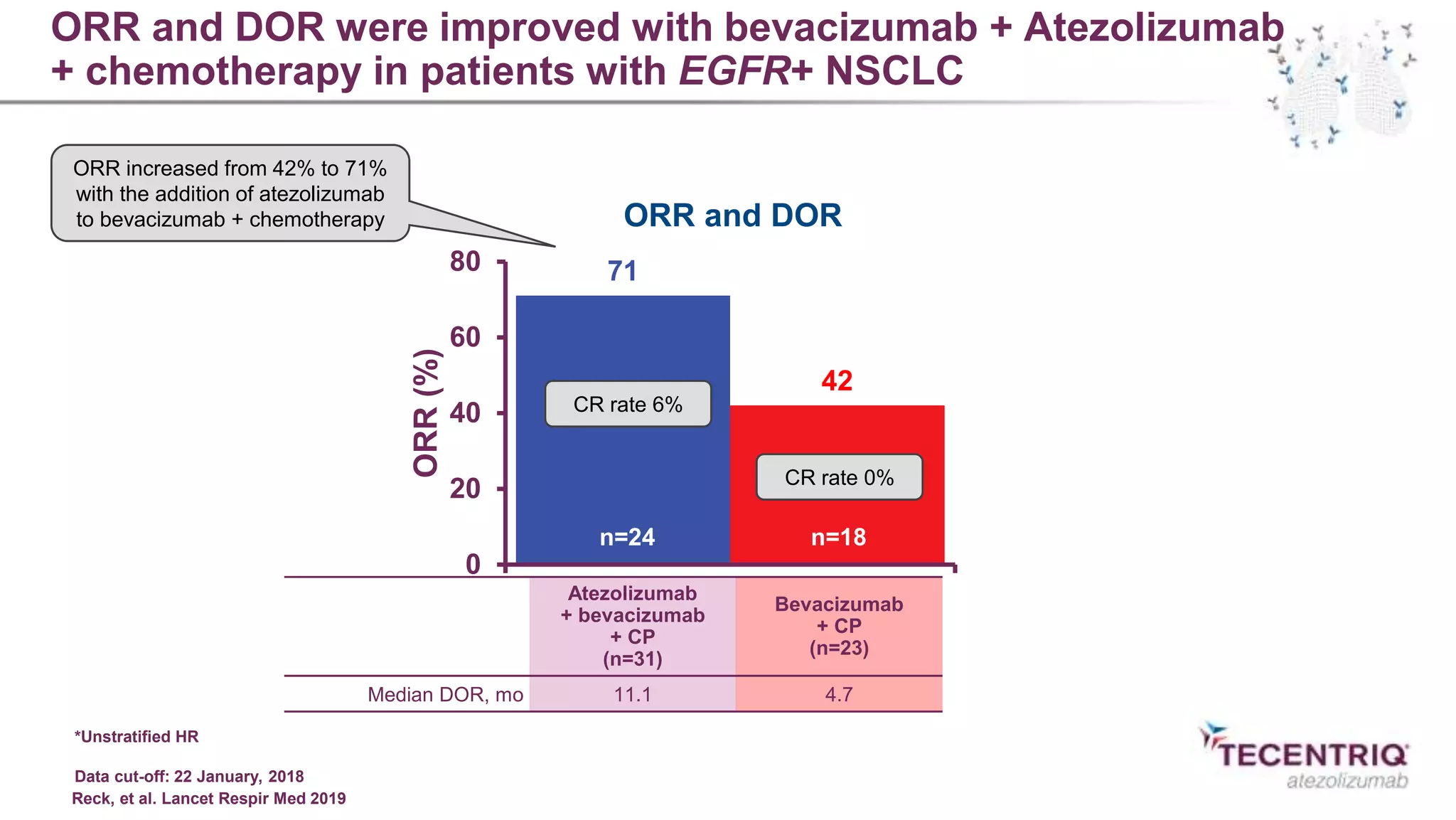 1. Tecentriq 1L NSCLC- IMpower110-130-150 RIPE Deck FINAL.pptx