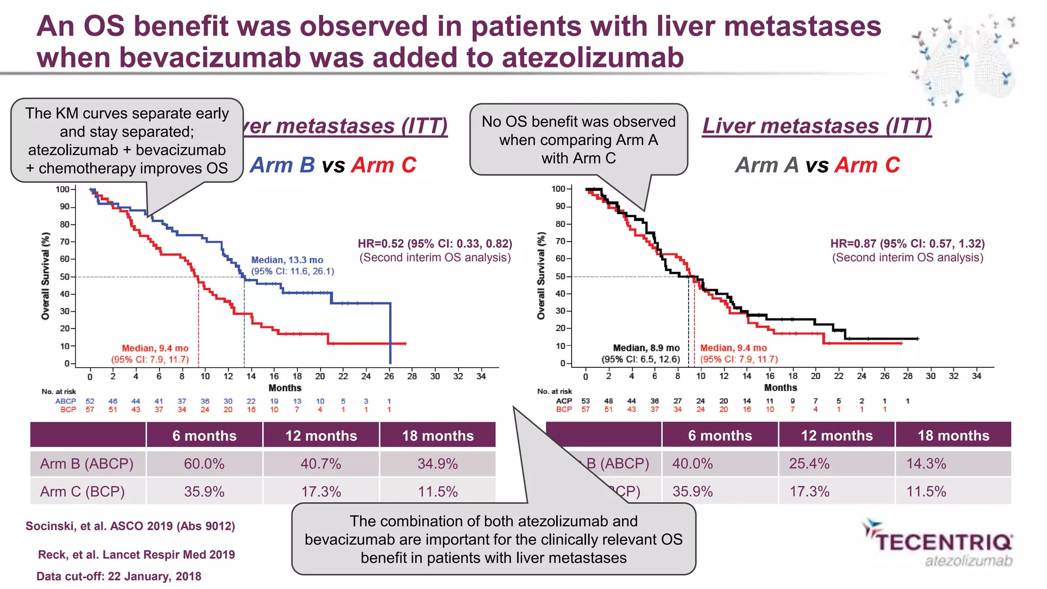 1. Tecentriq 1L NSCLC- IMpower110-130-150 RIPE Deck FINAL.pptx