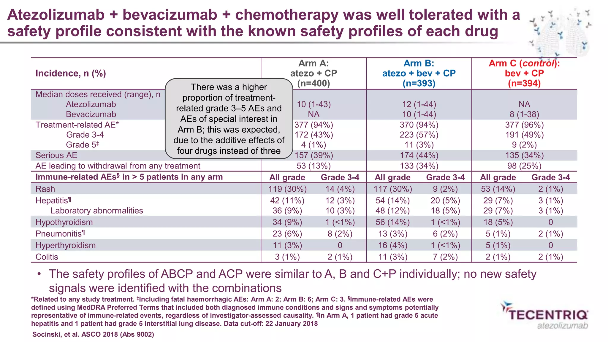 1. Tecentriq 1L NSCLC- IMpower110-130-150 RIPE Deck FINAL.pptx