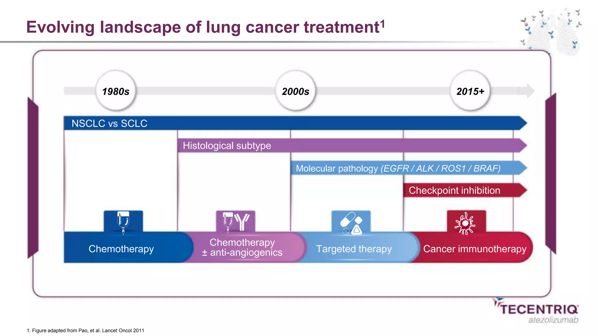 1. Tecentriq 1L NSCLC- IMpower110-130-150 RIPE Deck FINAL.pptx