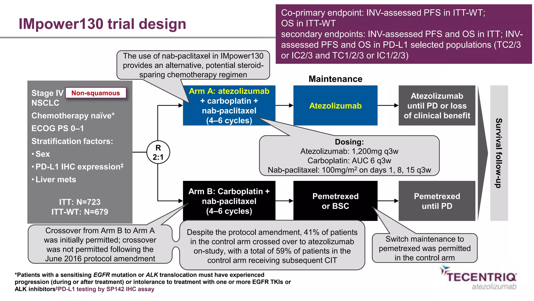 1. Tecentriq 1L NSCLC- IMpower110-130-150 RIPE Deck FINAL.pptx
