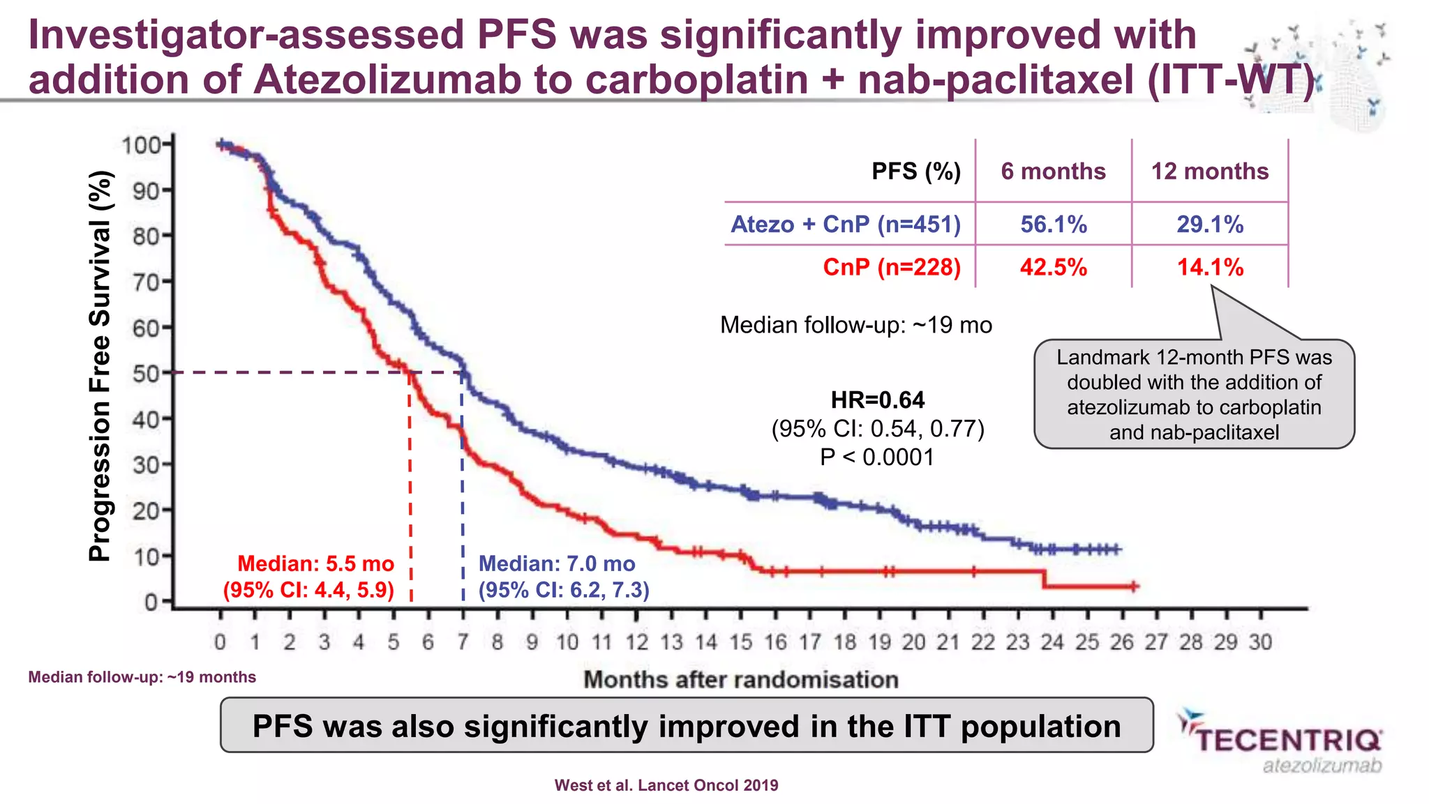 1. Tecentriq 1L NSCLC- IMpower110-130-150 RIPE Deck FINAL.pptx